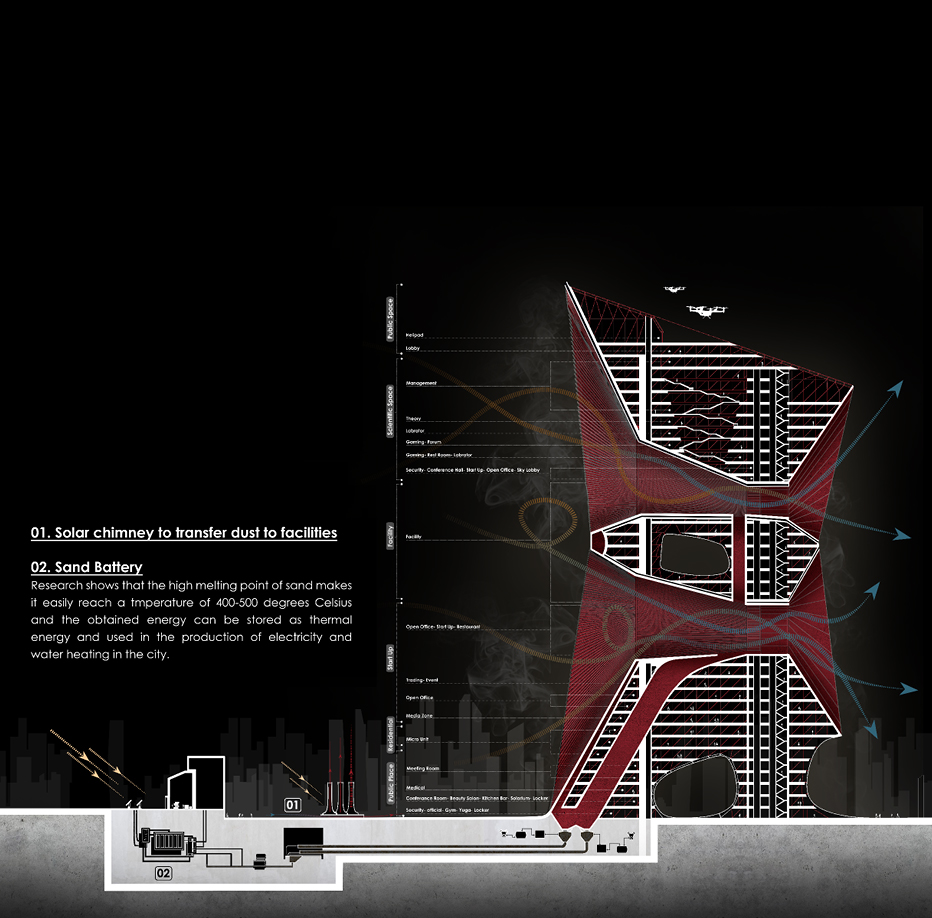 Modern tower design in Dubai